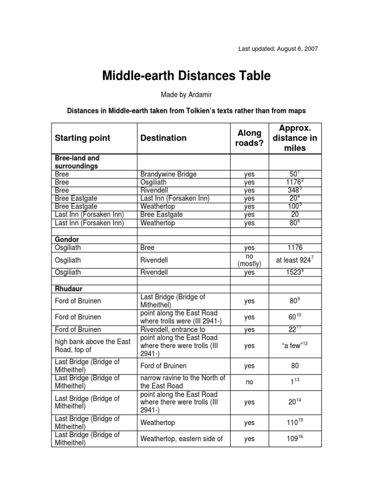 Middle-Earth Distances Table | PDF | Hobbit | High Fantasy Novels