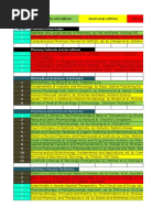 Common Pharmacy Sig Codes | PDF | Clinical Medicine | Pharmacy