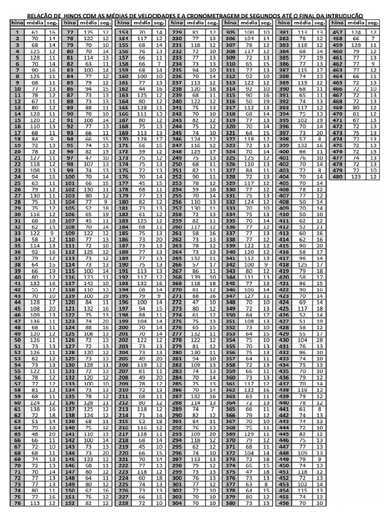 Veloc. Média Dos 480 Hinos Com Cronom. Da Introduçao em Segundos | PDF