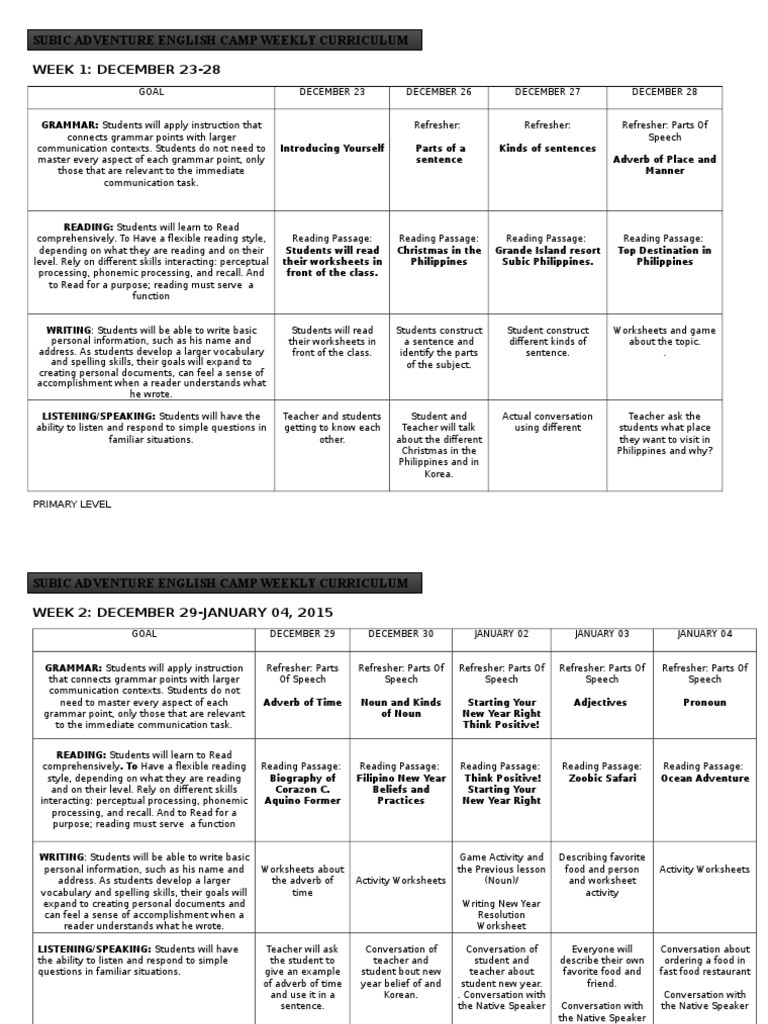Primary Level Curriculum | PDF | Reading (Process) | Vocabulary