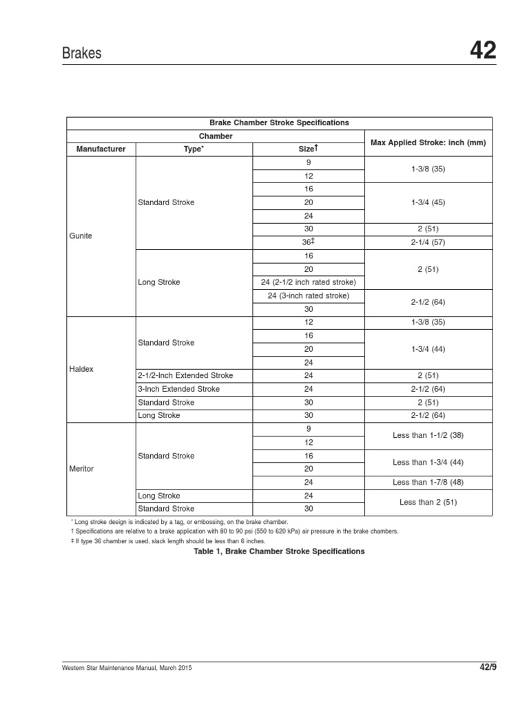 Brakes: Brake Chamber Stroke Specifications Chamber Max Applied Stroke ...
