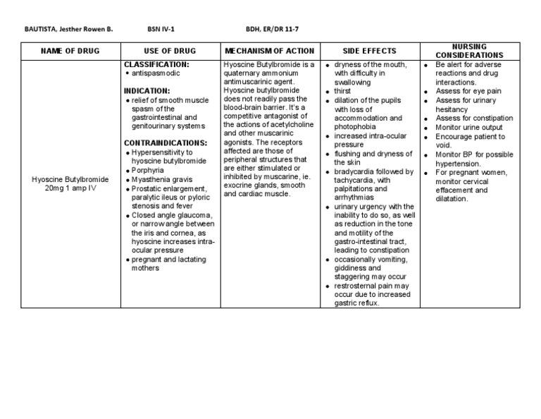 Hyoscine Butylbromide: Uses & Risks | PDF | Drugs | Medical Specialties