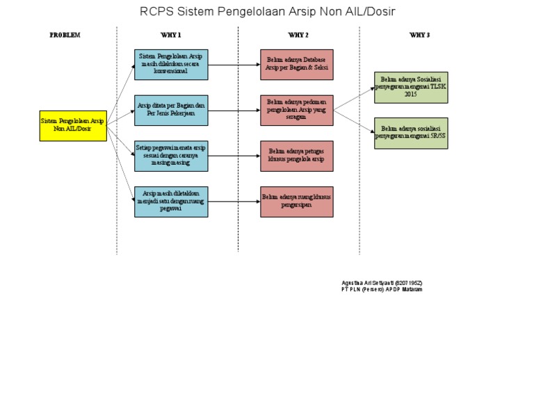 RCPS | PDF | Komputer