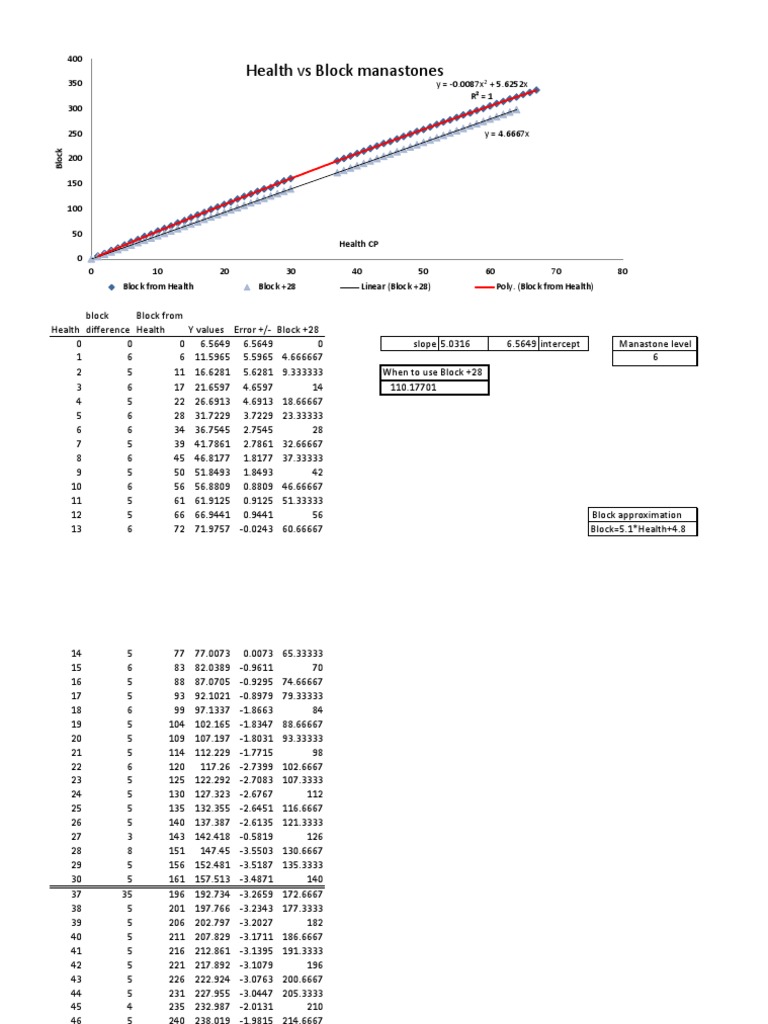 Health vs Block Analysis | PDF | Teaching Methods & Materials