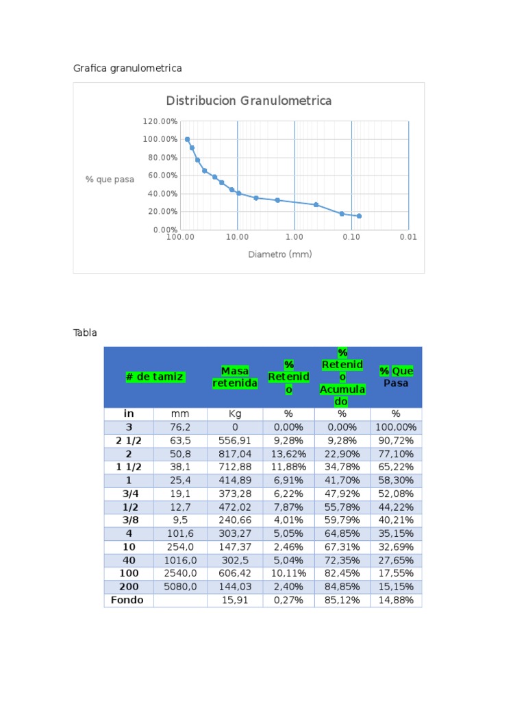 Granulometric Distribution Analysis | PDF