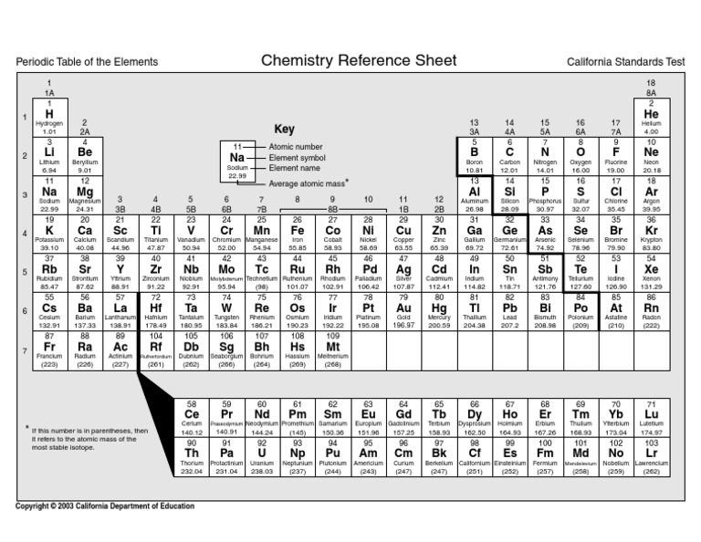 Periodic Table of Elements | PDF