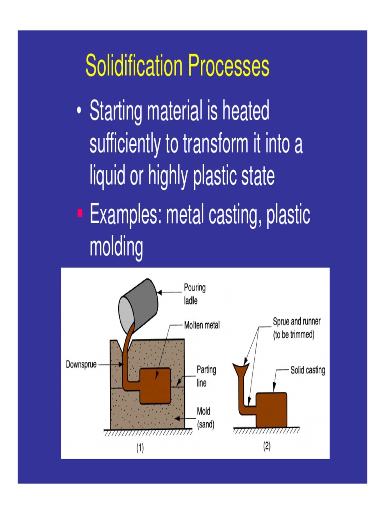 Solidification Processes | PDF | Casting (Metalworking) | Freezing