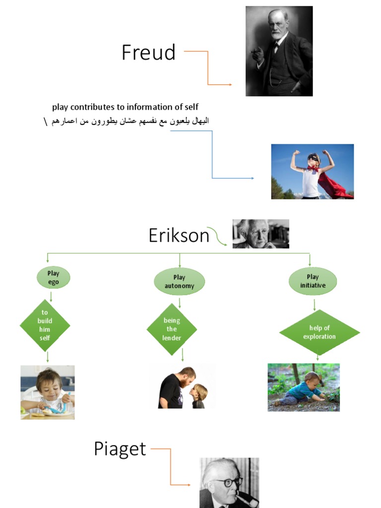 Freud | PDF | Science & Mathematics