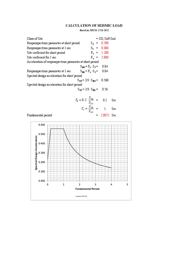 Seismic Calculation 2012 For TNU 2 | PDF