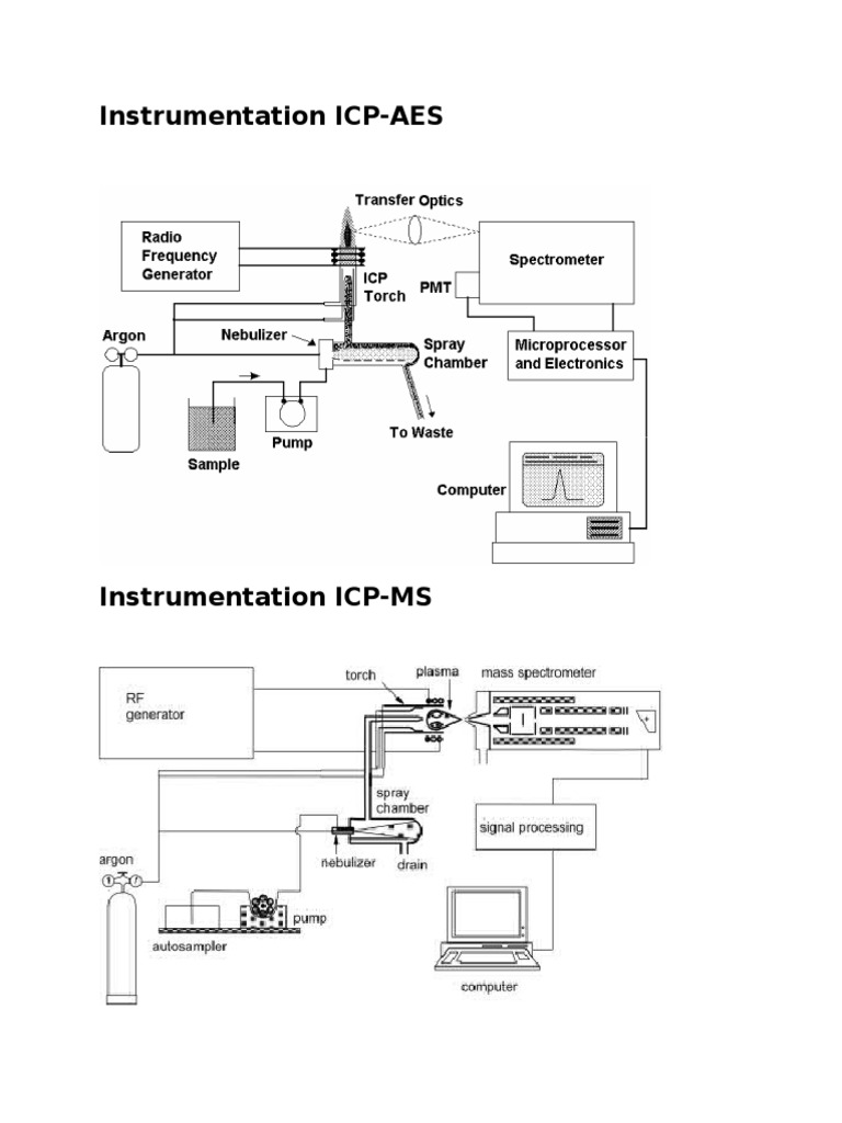 Instrumentation ICP | PDF