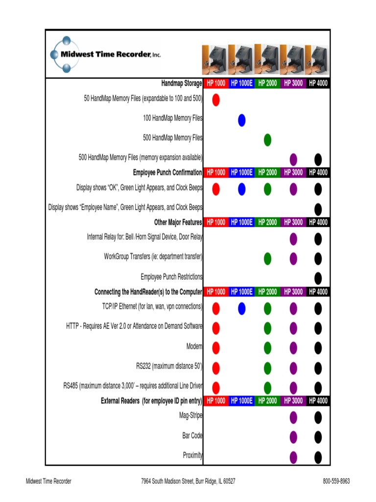HandPunch Model Comparison | PDF | Technology & Engineering