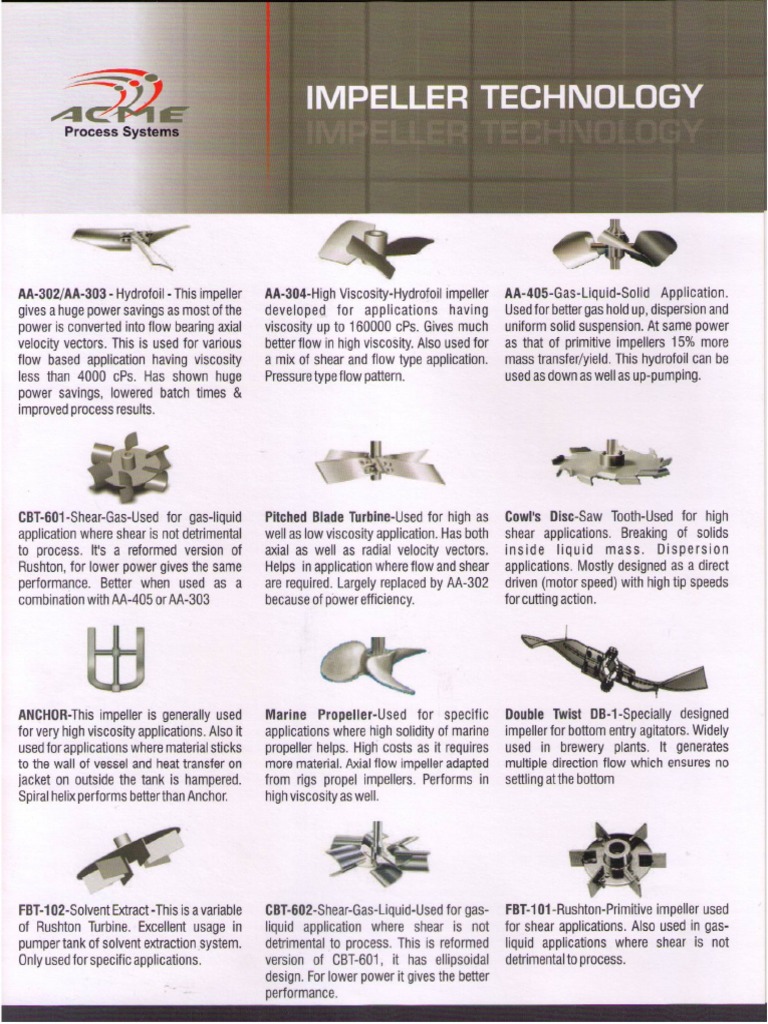 ACME Impeller Technology | PDF