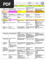 Modified School Form 5 - Report On Promotion Level of Proficiency | PDF ...