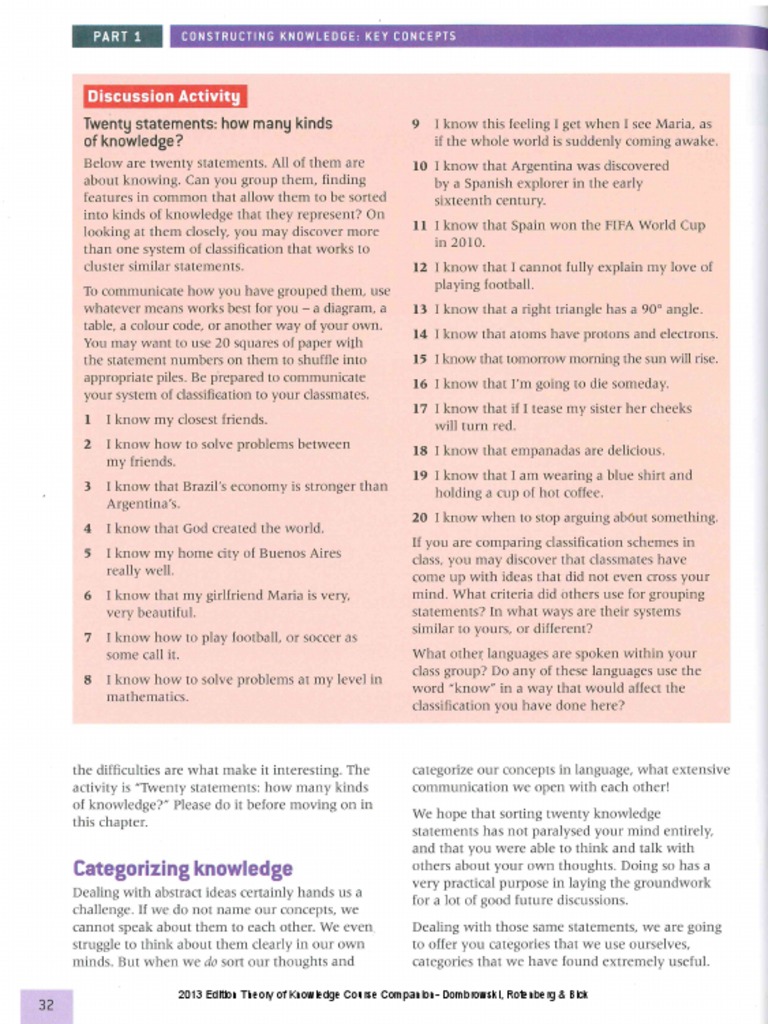 2013 Edition Theory of Knowledge Course Companion-Dombrowski, Rotenberg ...