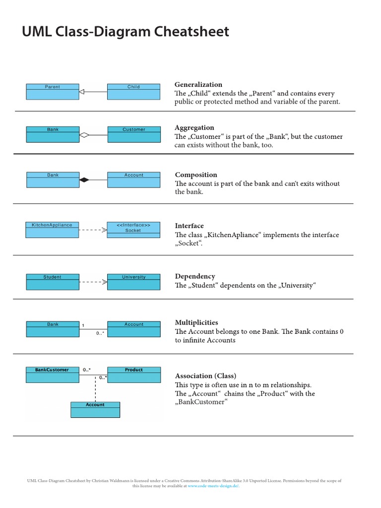 UML Class-Diagram Guide | PDF | Art | Computers