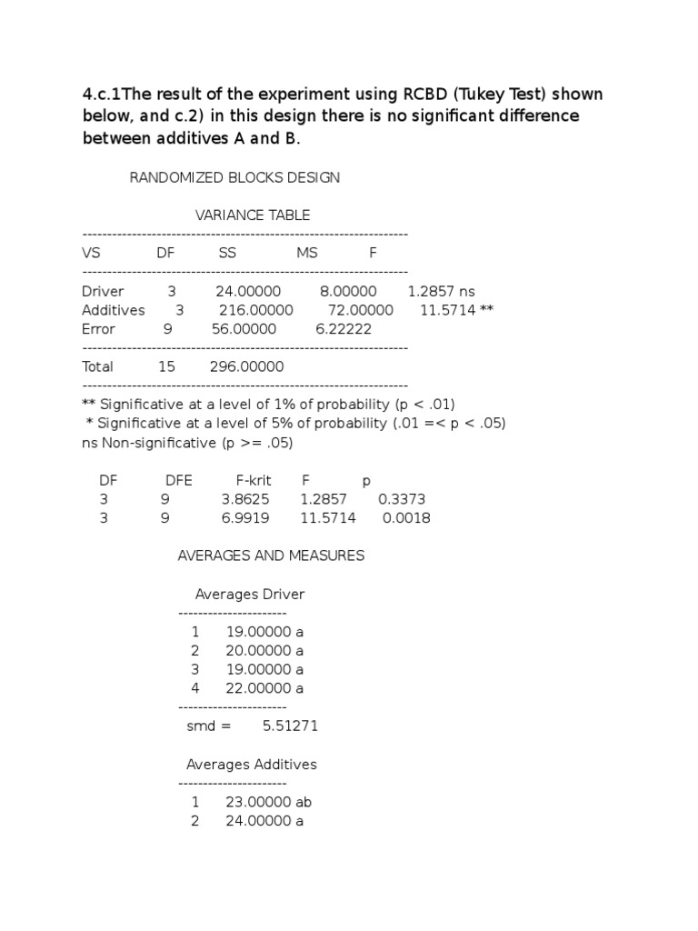 Randomized Blocks Design | PDF