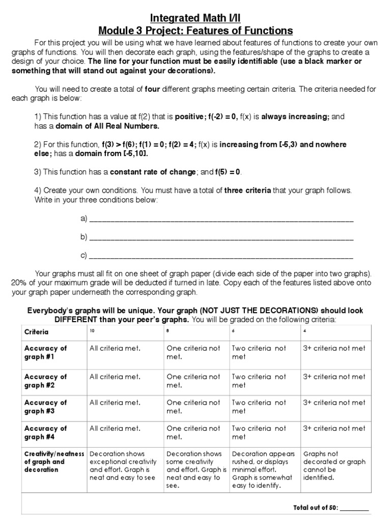 Creating Custom Graphs of Functions Based on Given Criteria: A Project ...