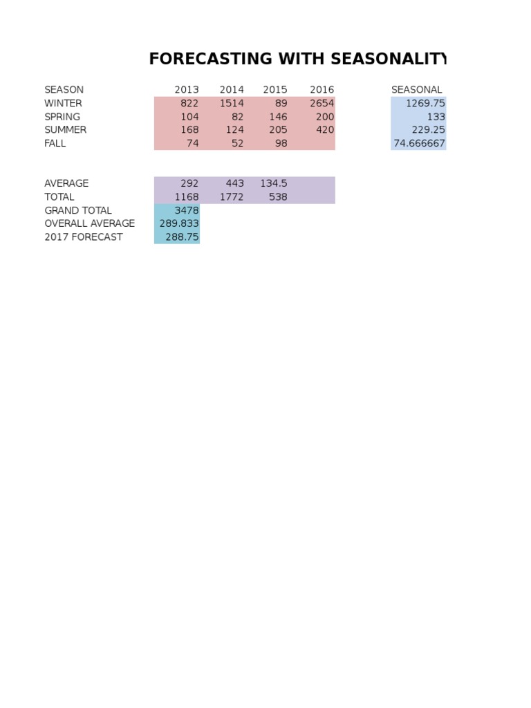 Forecasting With Seasonality | PDF