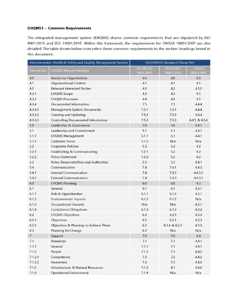 IMS Matrix | PDF