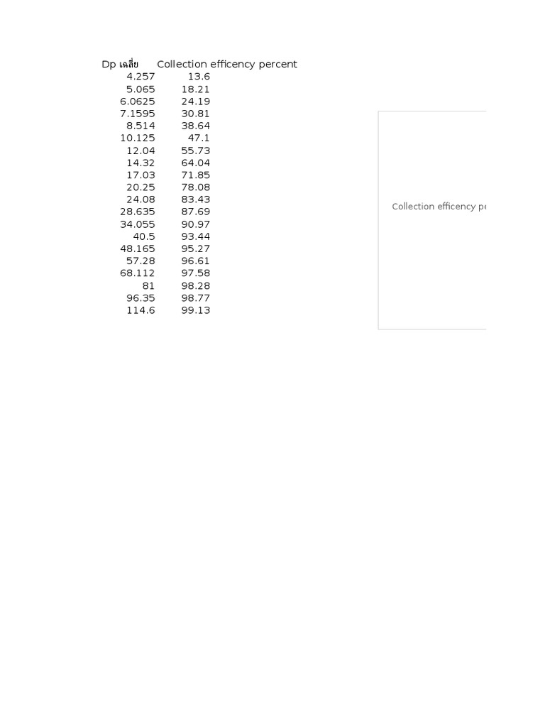 Collection Efficency Percent | PDF