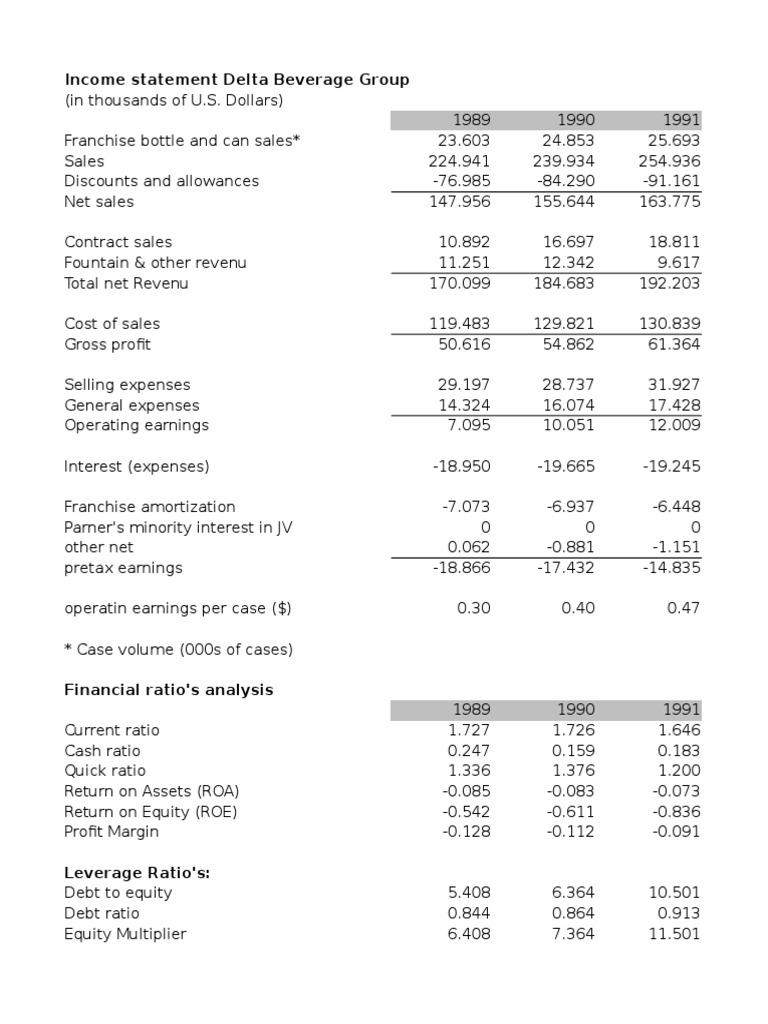 Delta Beverage Group Financial Overview | PDF | Equity (Finance ...