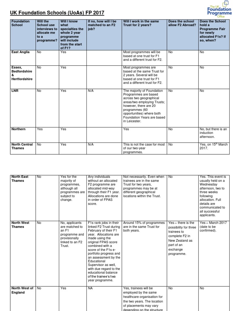 UK Foundation Schools FP 2017 Overview | PDF | Career & Growth | Wellness