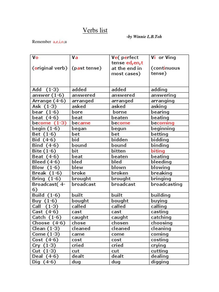 Verb List Study Scope | PDF | Grammatical Tense | Perfect (Grammar)