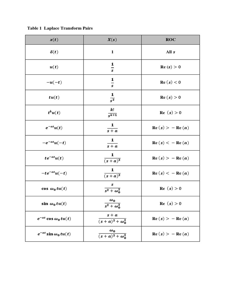 Laplace and z Transform Pairs Table | PDF