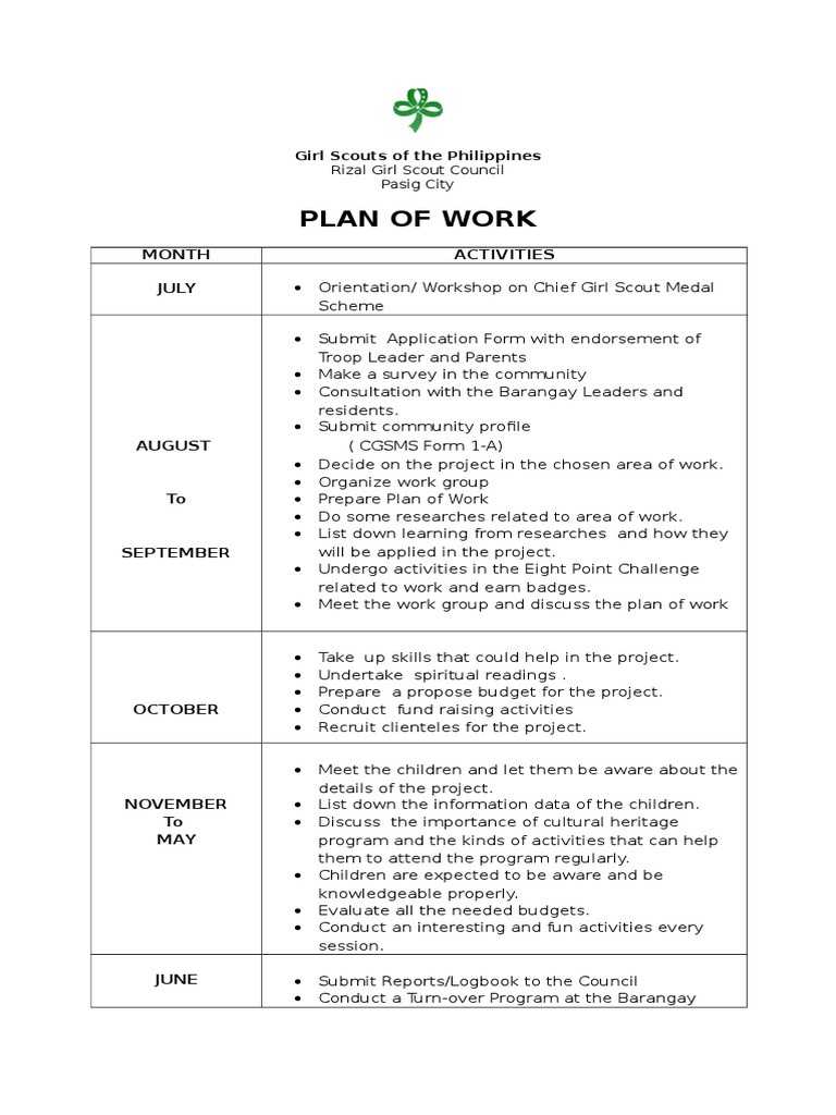 Plan of Work: Month Activities July | PDF