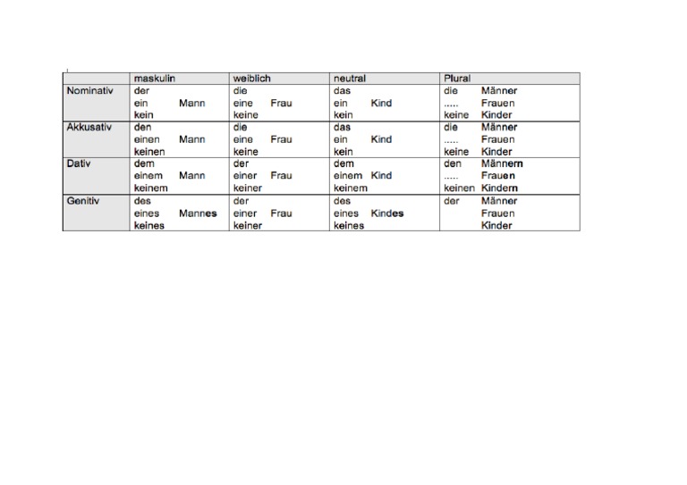 Akkusativ Dativ Tabelle | PDF