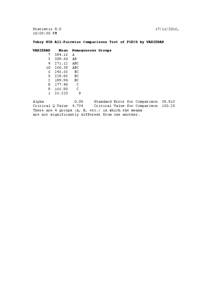 Tukey HSD All-Pairwise Comparisons Test of PSECO by VARIEDAD VARIEDAD ...