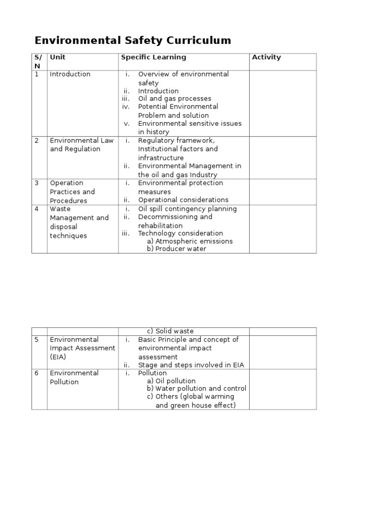 Environmental Safety Curriculum: S/ N Unit Specific Learning Activity | PDF