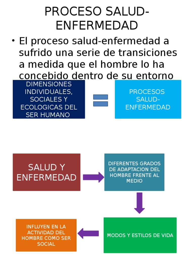 Proceso Salud Enfermedad Ciencias Económicas Epidemiología 8597