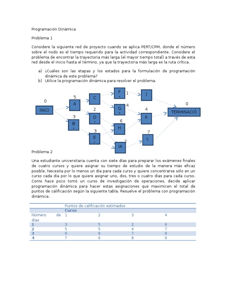 EJERCICIOS PROGRAMACIÓN DINAMICA | Programación dinámica | Es ...