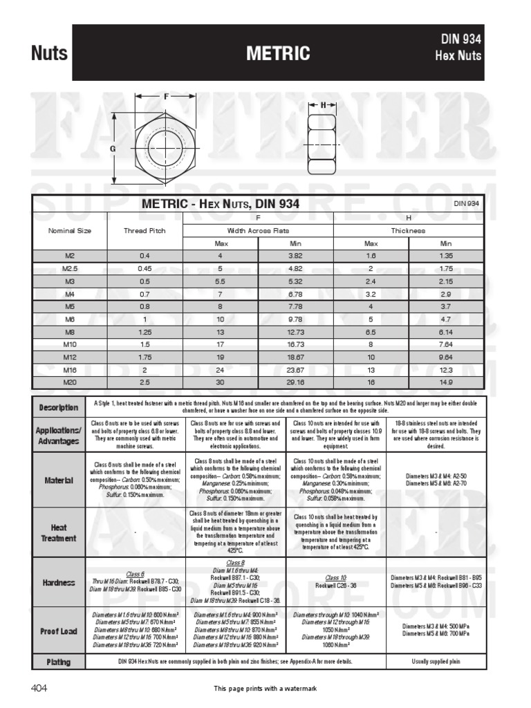 DIN 934 Nuts | Screw | Industrial Processes