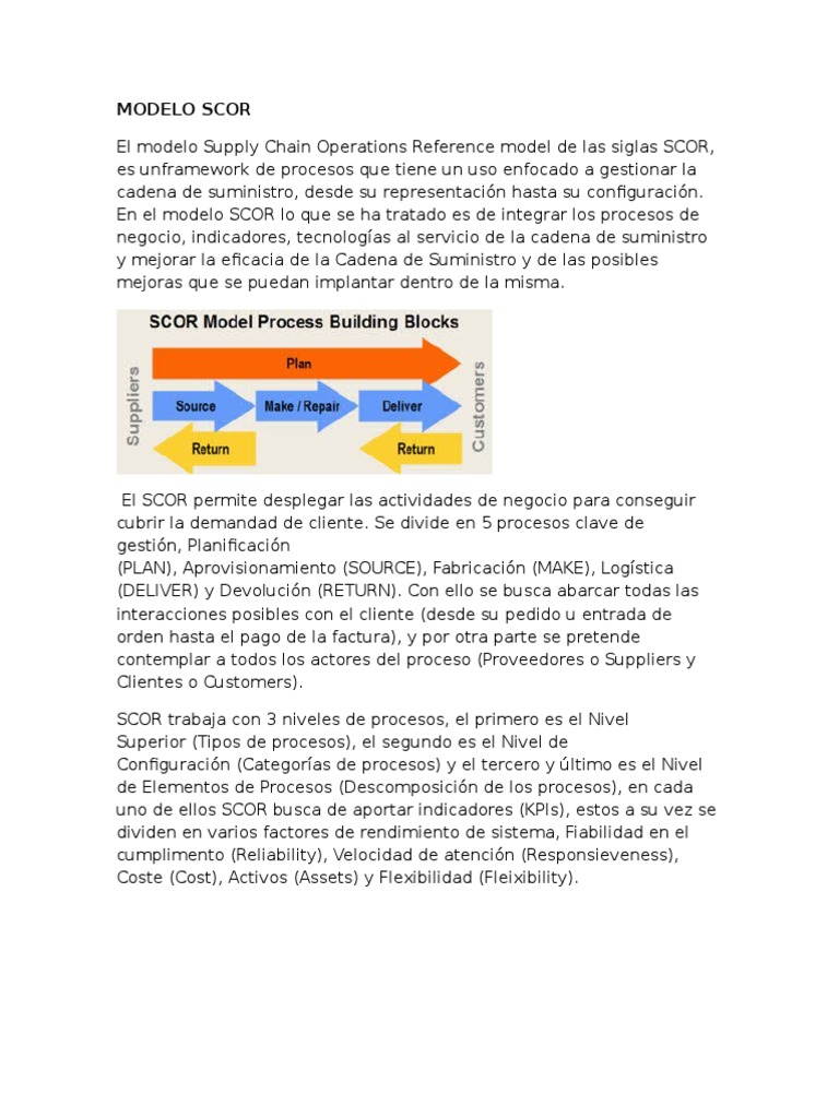 Modelo Scor | PDF | Obtención | Logística