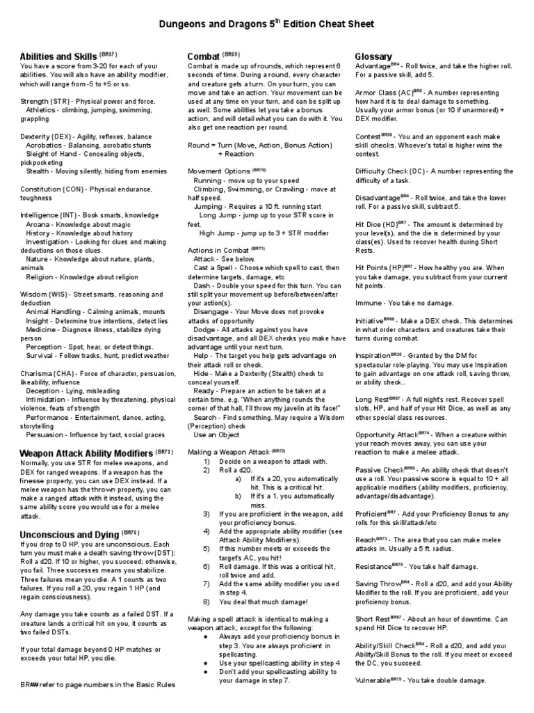 D&D 5E Cheat Sheet | PDF | Leisure Activities | Role Playing Games