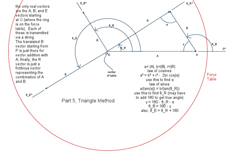 Part 5, Triangle Method: Force | PDF