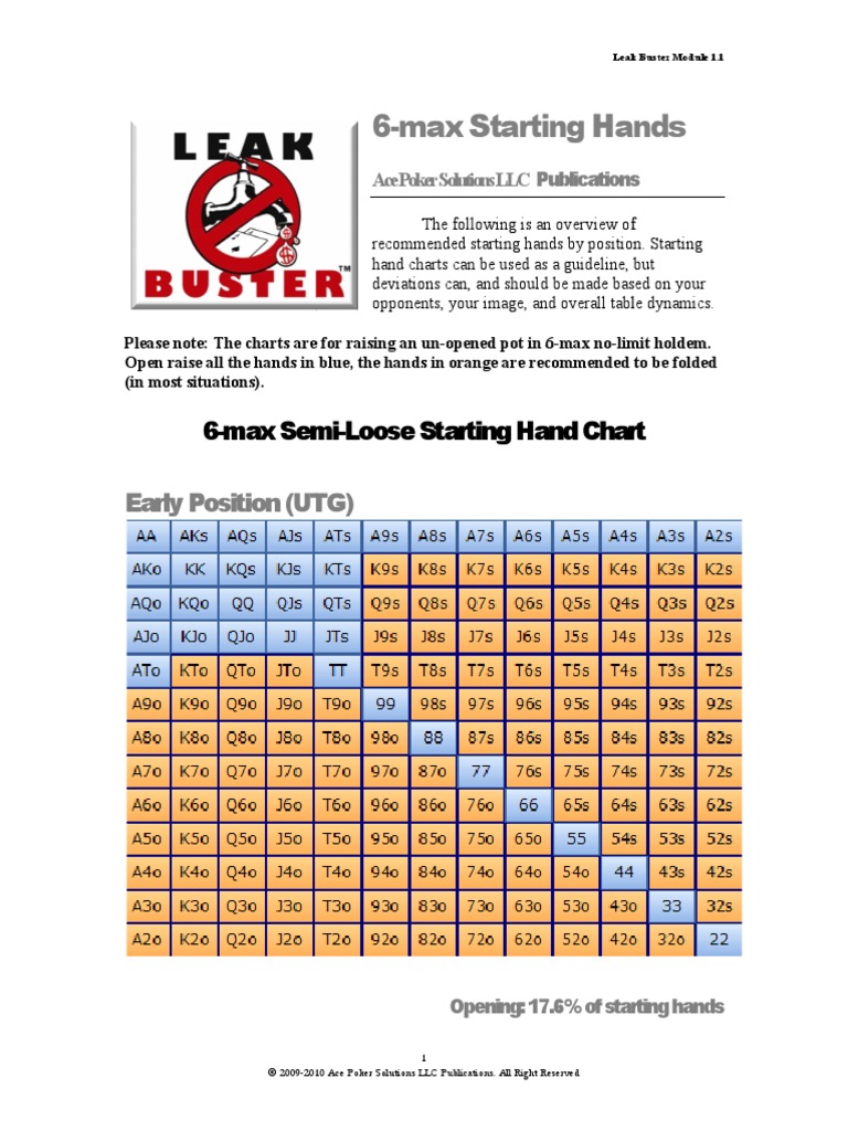 6-Max Starting Hand Charts v3 PDF | PDF