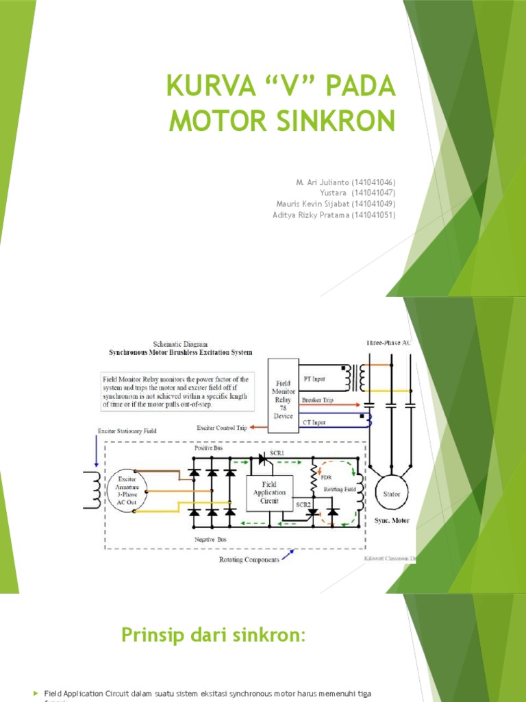 THE "V" CURVE OF SYNCHRONOUS MOTORS | PDF