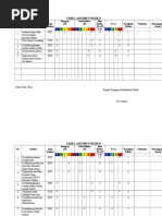 Matriks Grading Risiko Keselamatan Pasien | PDF