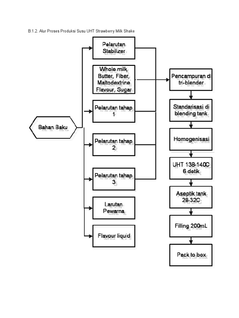 Flow Proses Produksi Susu Uht Rev01 | PDF
