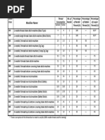 GSD Codes | PDF | Scissors | Nature