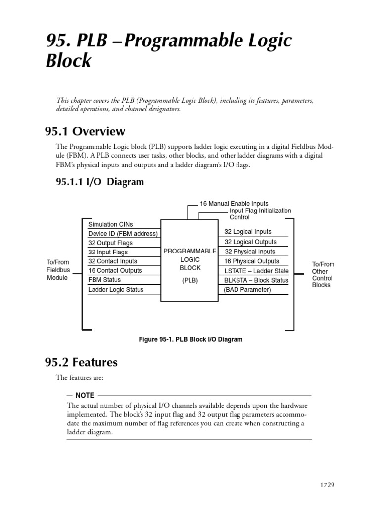FoxBoro IA Series PLB | PDF | Parameter (Computer Programming) | Input/Output