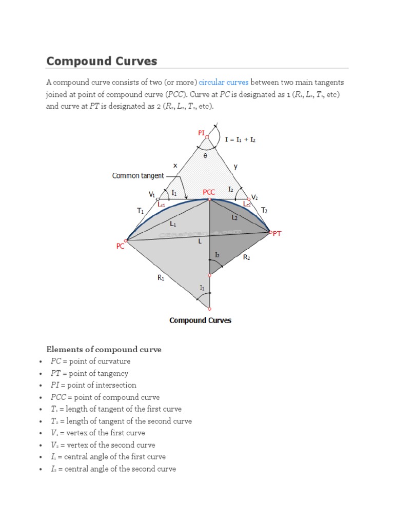 Engineering Surveys - Compound, Reversed, Simple Curves | Angle | Tangent
