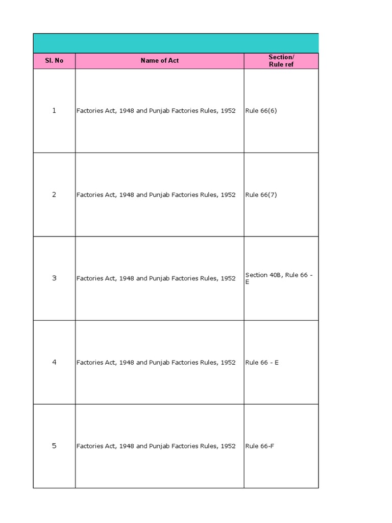 HSE Legal Matrix | PDF | Electrical Substation | Firefighting