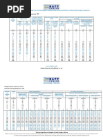 Table 4d1a and 4d1b | PDF | Alternating Current | Electrical Wiring