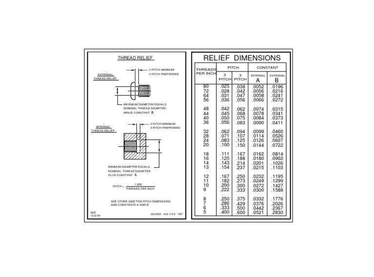 Relief Dimensions: Threads Per Inch 2 Pitch 3 Pitch Pitch Constant ...