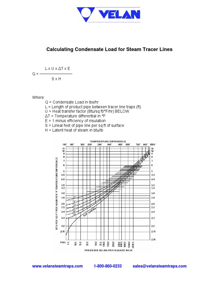 Calculating Condensate Load For Steam Tracer Lines | PDF