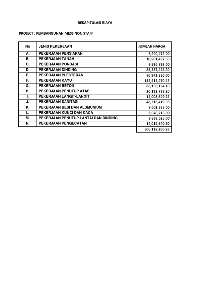 Rab Mess Staff Pangkut1 | PDF